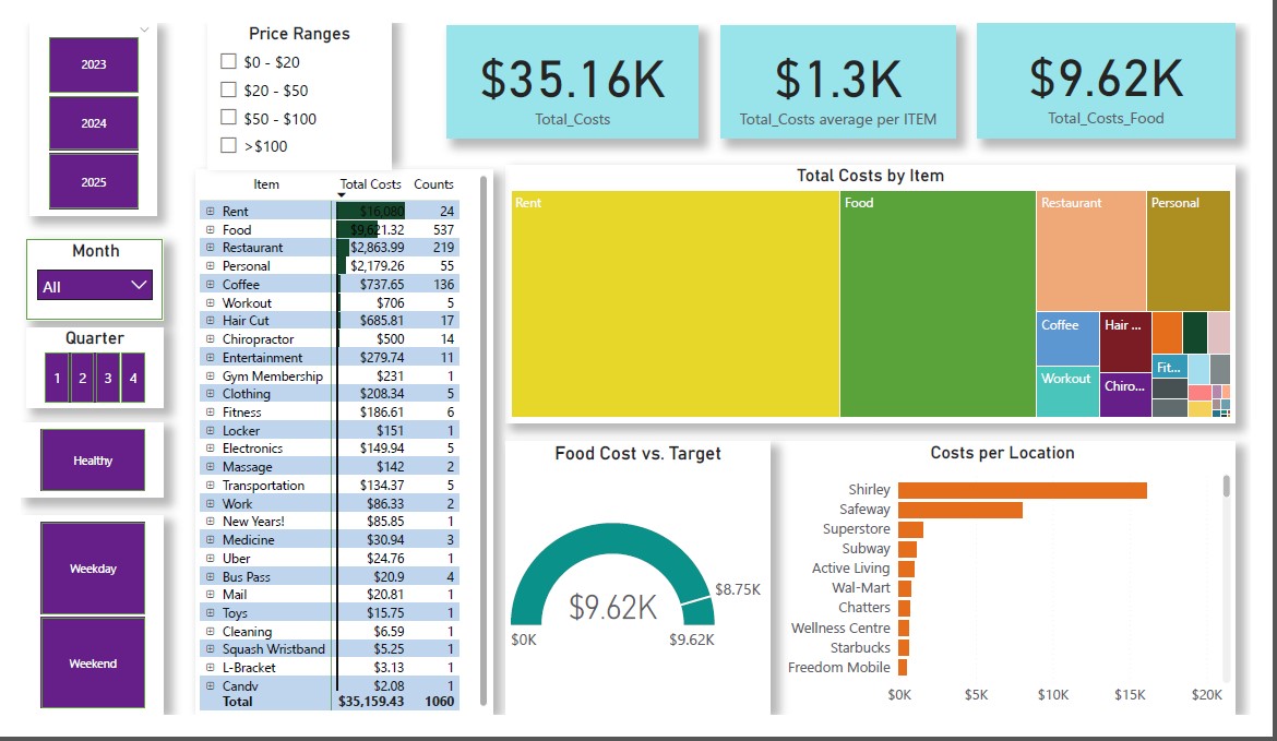 Mathiyarasi Portfolio
